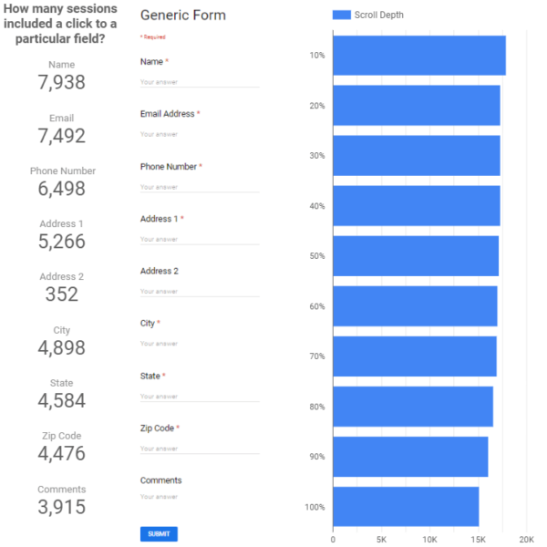 Identify Conversion Issues With Visualizations | Izell Marketing Group
